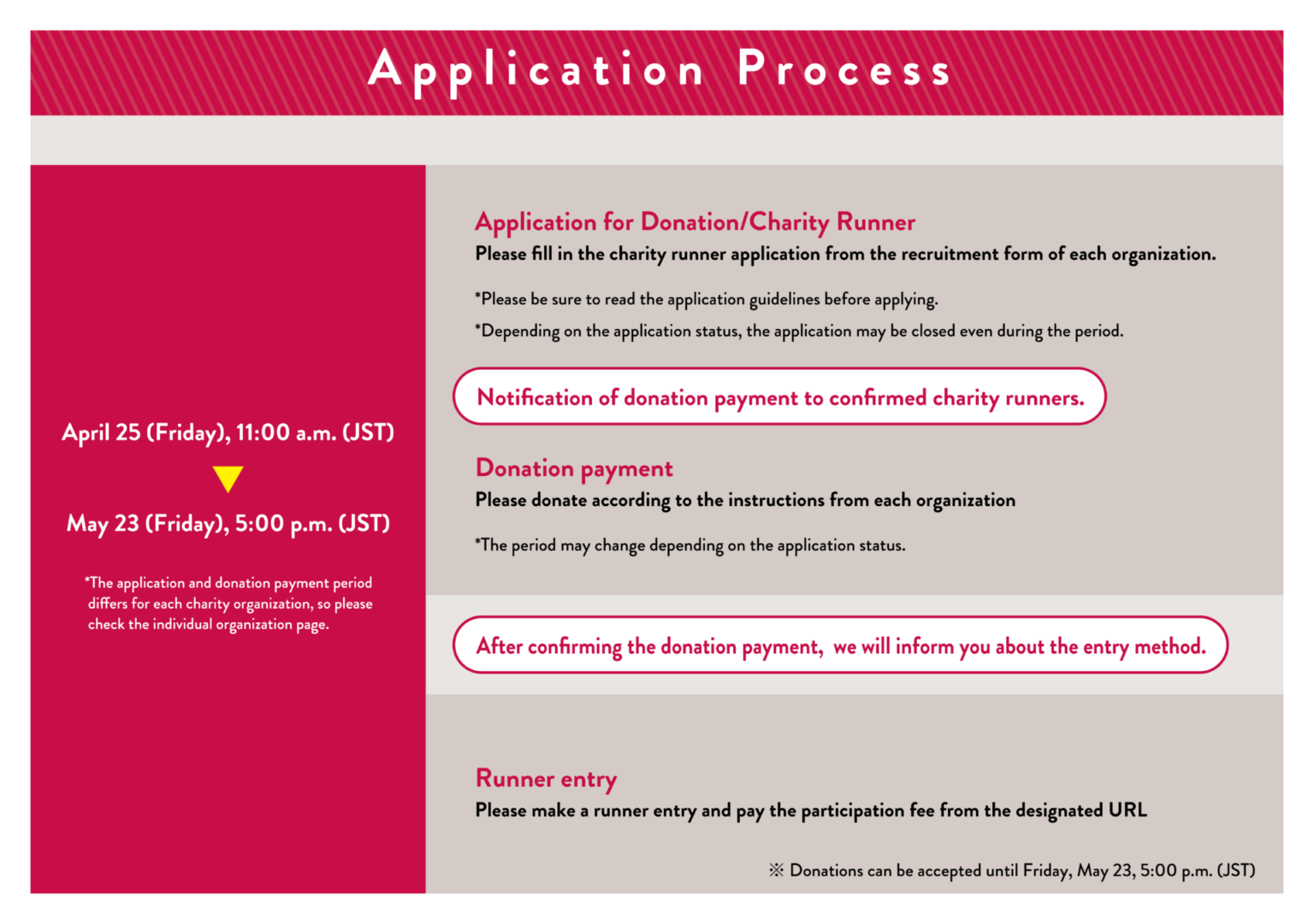 Run for children! Calling all Charity Runners and donation to the Tokyo ...